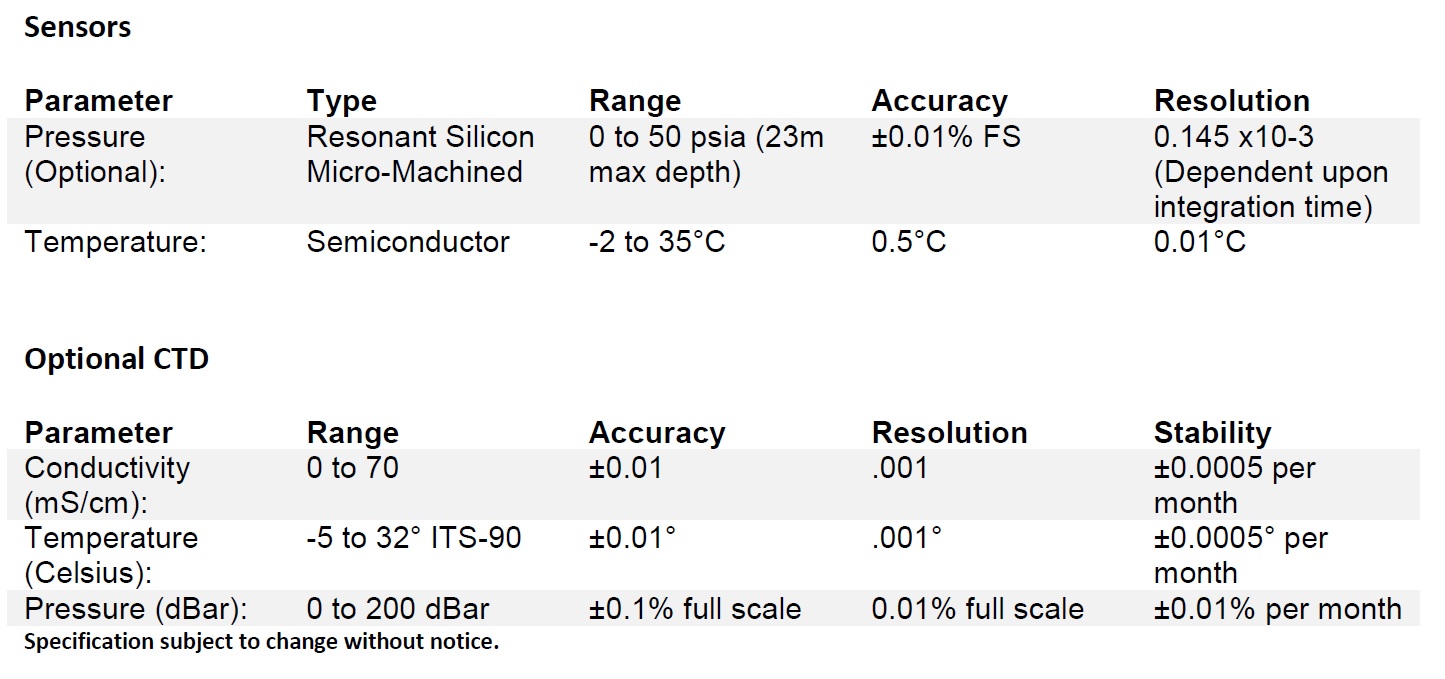 1D Wive and Tide Meter- Oceanographic & Hydrographic Geophysical Marin