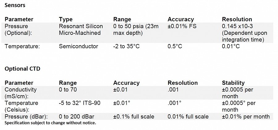 1D Wive and Tide Meter- Oceanographic & Hydrographic Geophysical Marin