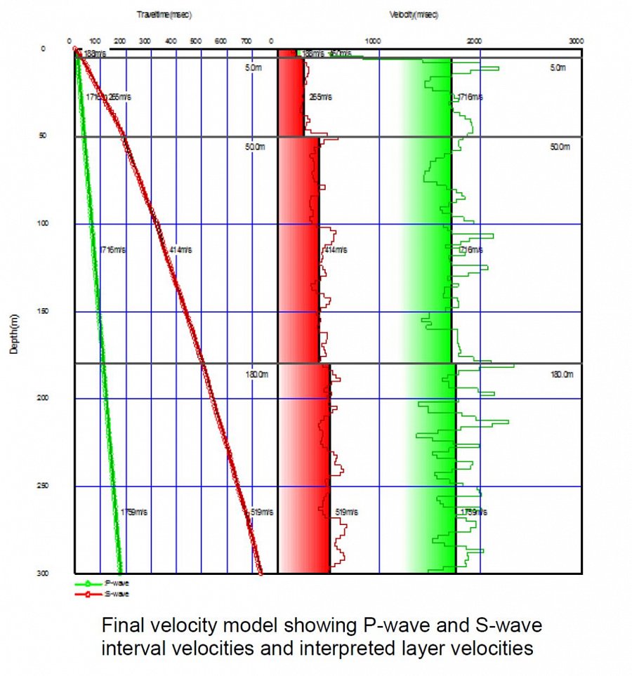 SeisImagerDH- Seismic Geophysical Software