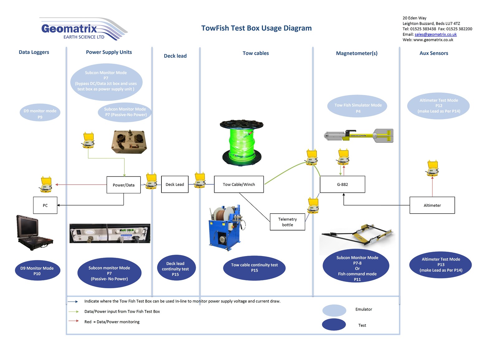 Tow Fish Test Box - Magnetic Geophysical Marine Products