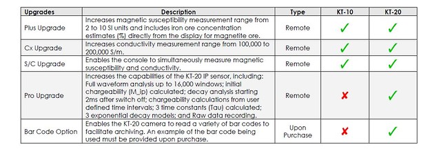 KT-20- Electromagnetic Geophysical Land products.