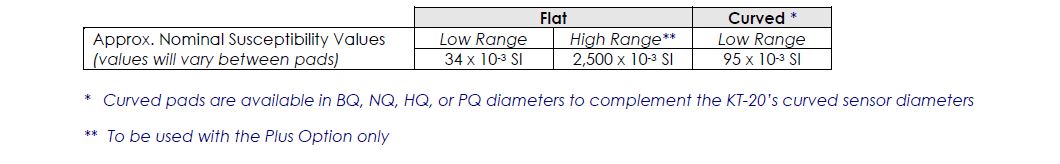 KT-20- Electromagnetic Geophysical Land products.