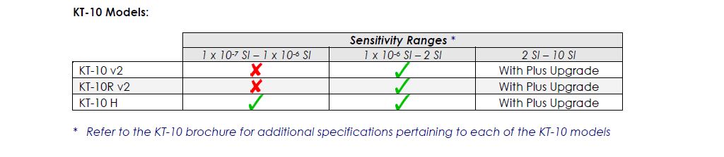 KT-20- Electromagnetic Geophysical Land products.