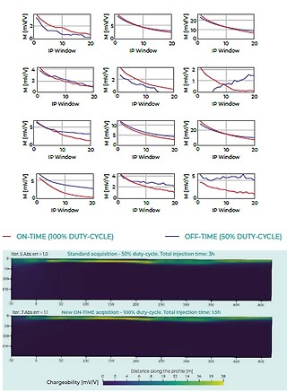 Elrec Terra - IP Reciever