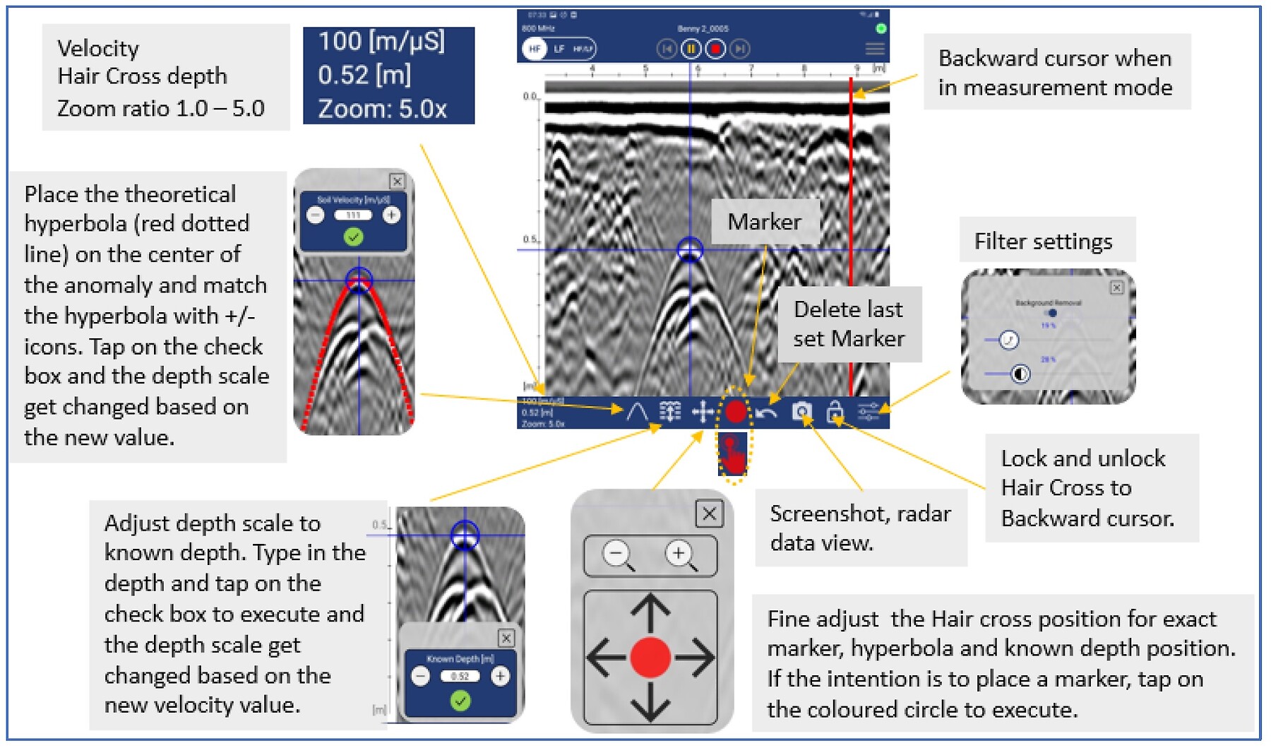 PinPointR Ground Penetrating Radar Land Products